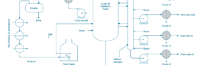 Introduction to Plot Plan | Design and Engineering