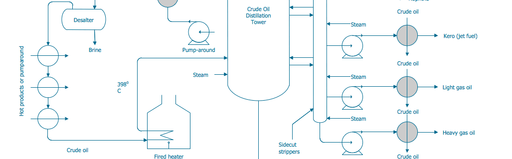 Introduction to Plot Plan | Design and Engineering