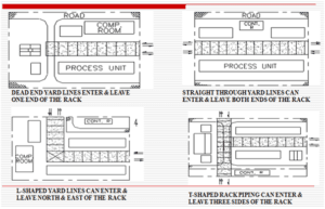 Pipe Rack and Pipe Track | Design and Engineering