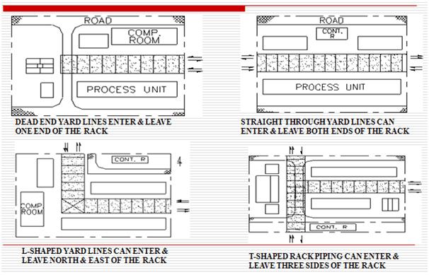 Pipe Rack and Pipe Track | Design and Engineering