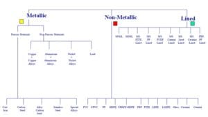 Material Engineering | Design and Engineering