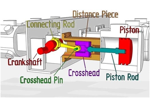 Mechanical Engineering - Rotary | Design and Engineering