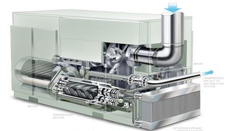 Rotary5 | Design and Engineering