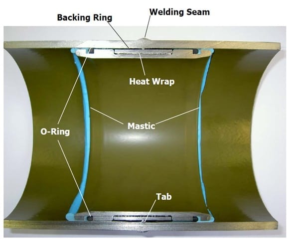 Internal Coatings - Uses, Advantages & Limitations | Design and Engineering