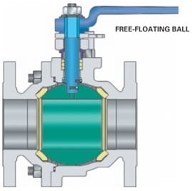Ball Valve Design Features | Design and Engineering