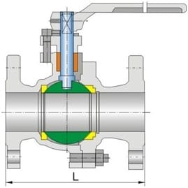 Ball Valve Design Features | Design and Engineering