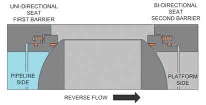 Ball Valve Design Features | Design and Engineering