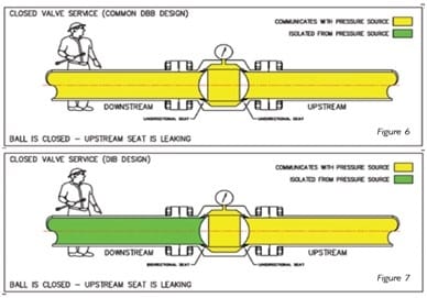 Ball Valve Design Features | Design and Engineering