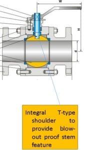 Ball Valve Design Features | Design and Engineering