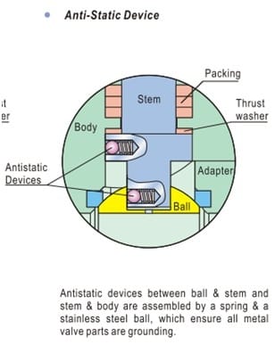 Ball Valve Design Features | Design and Engineering
