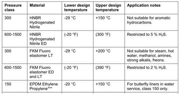 Ball41 | Design and Engineering