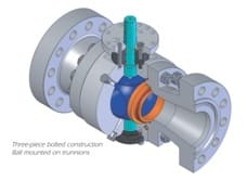 Ball Valve Design Features | Design and Engineering