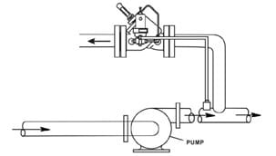 Surge Relief Valves | Design and Engineering