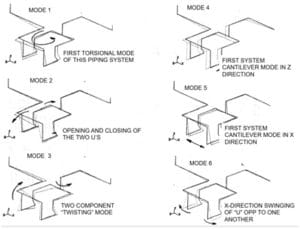 Dynamic Analysis of Piping System | Design and Engineering