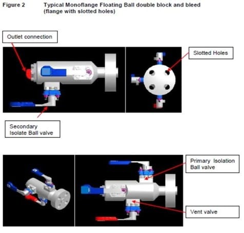Double Block and Bleed Valves | Design and Engineering