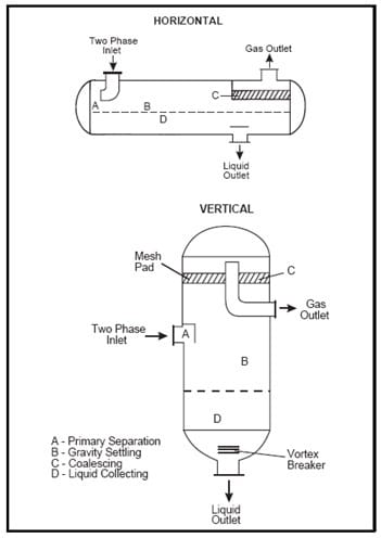 Separators | Design and Engineering