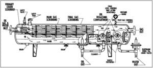 Separators | Design and Engineering
