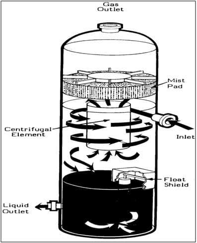 Separators | Design and Engineering