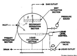 Separators | Design and Engineering