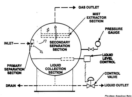 Separators | Design and Engineering