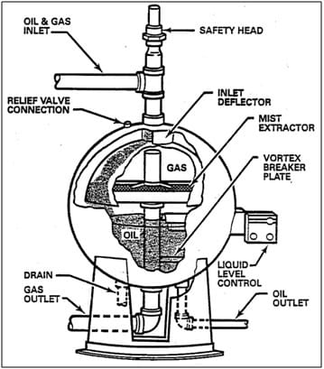 Separators | Design and Engineering