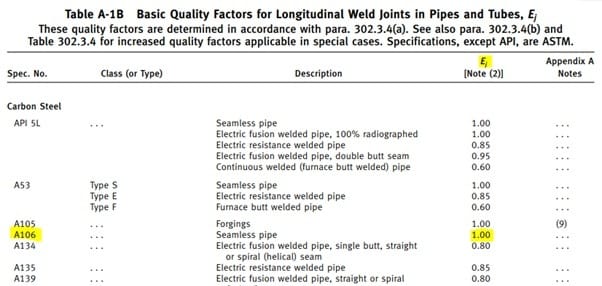 Pipe Wall Thickness Calculation as per ASME B31.3 | Design and Engineering