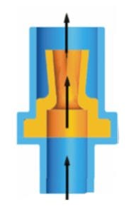Duckbill Check Valve | Design and Engineering