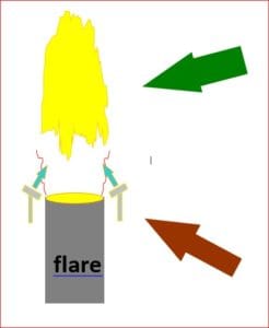 Basics of flare System in any Operating Plant | Design and Engineering