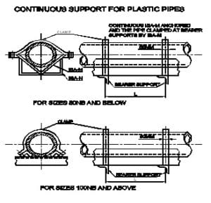 Non Metallic Piping | Design and Engineering