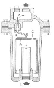 Functioning of Different Types of Steam Traps | Design and Engineering