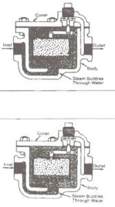 Functioning of Different Types of Steam Traps | Design and Engineering
