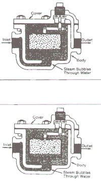 Functioning of Different Types of Steam Traps | Design and Engineering