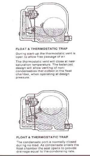 Functioning of Different Types of Steam Traps | Design and Engineering