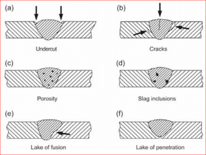 Common Welding Defects | Design and Engineering