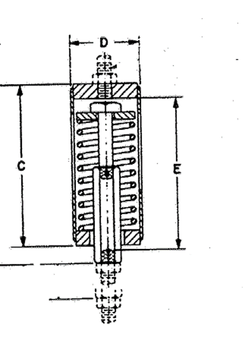 Spring Supports | Design and Engineering