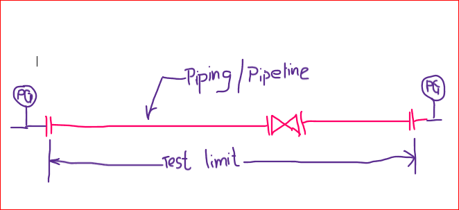 Hydrostatic Testing of Piping or Pipelines | Design and Engineering